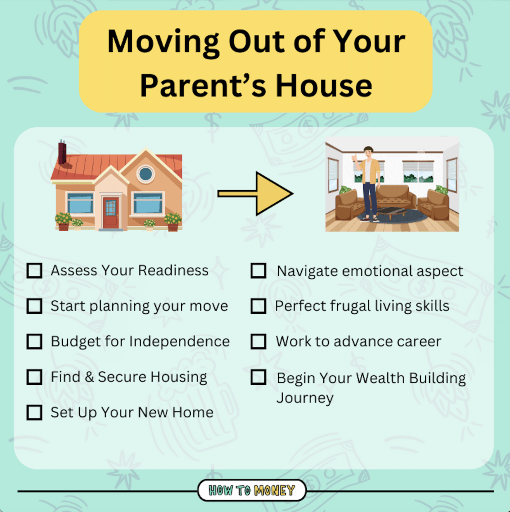 How to Move Out of Your Parents House: A Step-by-Step Guide – Babies ...
