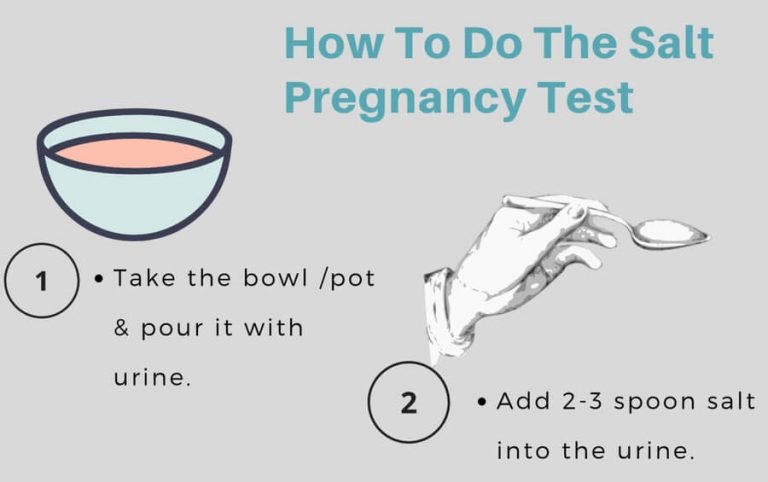 Home Pregnancy Testing with Salt: Accuracy and Procedure Explained ...